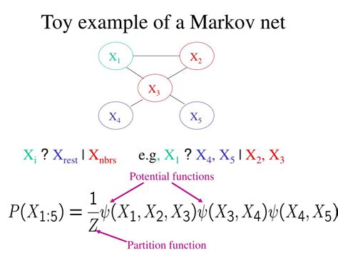 PPT - An introduction to probabilistic graphical models and the Bayes Net Toolbox for Matlab ...