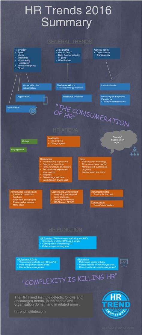 Ontdek 260 People Analytics En Business Intelligence Ideeën
