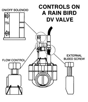 Rain Bird DV Valve Instructions