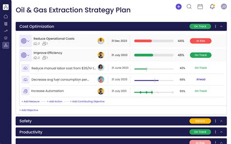 Oil And Gas Extraction Strategy Plan Template