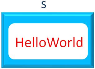 Java StringBuffer
