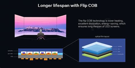 Indoor COB LED Display LED Displays LED Screens LED Billboard LED