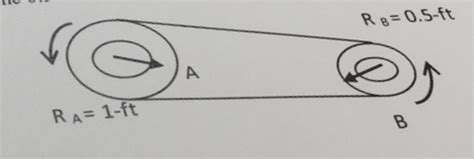 Solved Determine The Angular Velocity Of Pulley A If Pulley Chegg