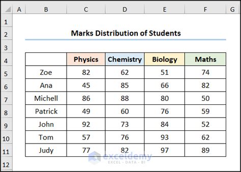 How To Flip Table In Excel Quick Ways ExcelDemy