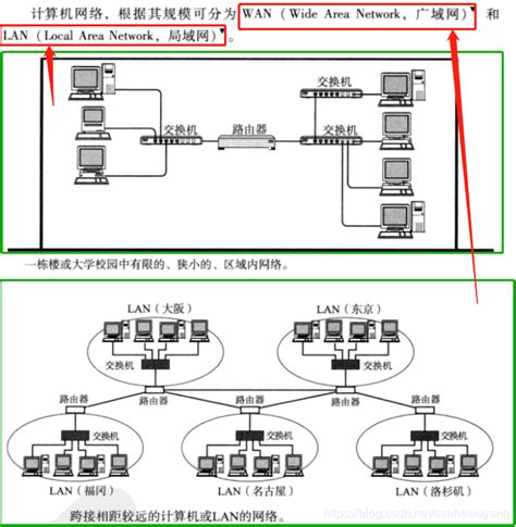 《图解tcpip》读书笔记从ppp协议和以太网协议中学到了什么 Csdn博客 《图解tcpip》读书笔记从ppp协议和以太网协议中学到了什么 Csdn博客