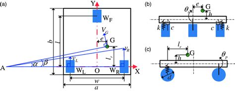 Schematic Drawings Of Suspended Mobile Robot With A Manipulator A