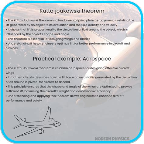 Kutta Joukowski Theorem Lift Force Circulation And Airfoil