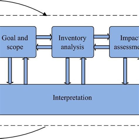 Schematic Representation Of The Superstructure Based Optimization