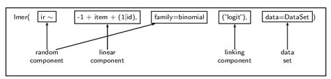 The Three Glmm Components For A Logit Model And The Dataset As Download Scientific Diagram