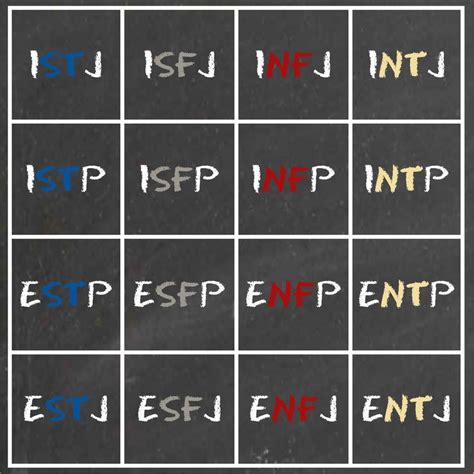 The Four Function Pairs Myersbriggs Type Indicator Mbti Functions Myers Briggs Type