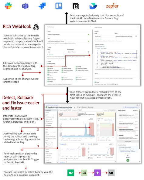 Why Real Time Feature Flag Updates Matter Today Featbit