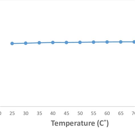 Bode Plot Of Graphenepani 6 M Koh Graphenepani Supercapacitor