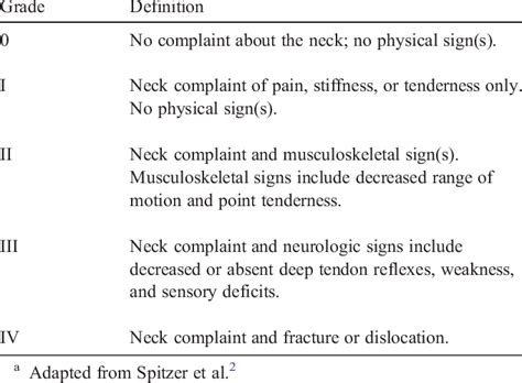The Qtfs Classification System Predicting Wad A Download High