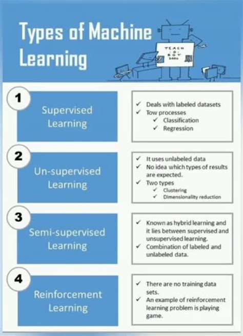 Machinelearning Dr Kamal Gulati