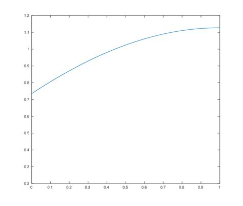 Density G For Which I G APP Download Scientific Diagram