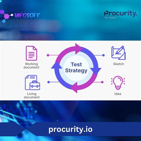 Infosoftllc On Linkedin Bussinessanalyst Agile Testautomation Qualityassurance