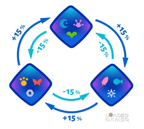 Axie Infinity What Are Secret Axie Classes Loaded Gamer