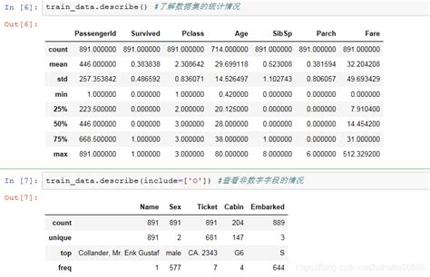 数据分析实战之决策树（泰坦尼克号乘客生存预测） 泰坦尼克号决策树 csdn博客