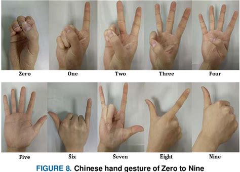Figure 1 From Robust Hand Gesture Recognition Based On Rgb D Data For Natural Human Computer
