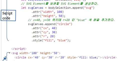 JS와 D 를 이용한 시각화 Visualization d svg create