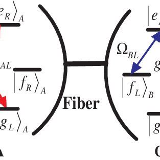 The Setup And Atom Level Configuration For Realizing Quantum Phase Download Scientific Diagram