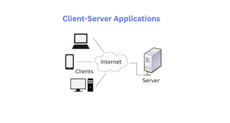 Demystifying Client Server Testing A Comprehensive Guide On Client Server Testing Software