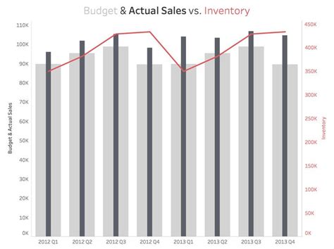 Tableau Bar Chart And Line Chart Together MardouArale