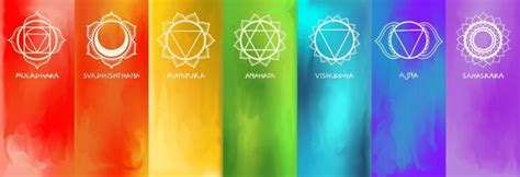 What Are The Chakra Colors In Order