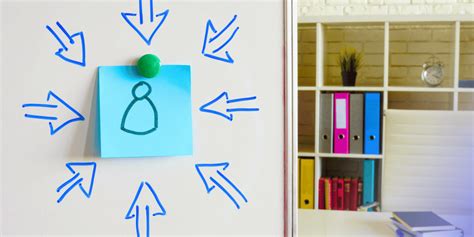 What Is Customer Centric Product Development Full Guide