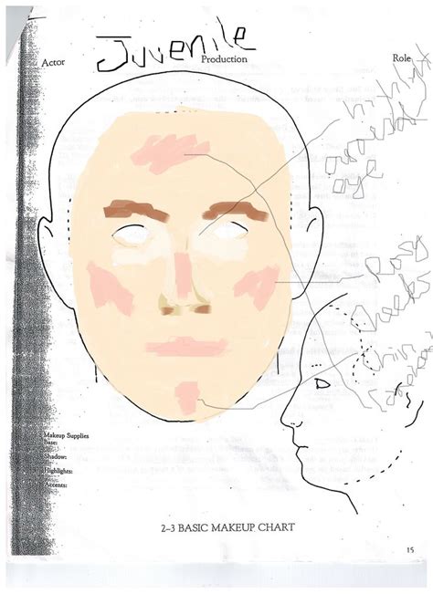 Makeup Plot 2 Juvenile Makeup Morgue