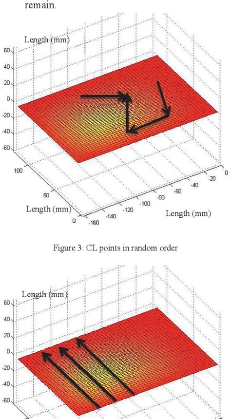 Figure 3 From Tool Path Generation For Complex Surface Machining