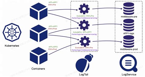A Discussion On Container Runtime Starting With Dockershim Being Deleted By Kubernetes