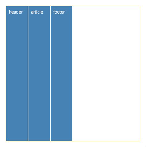 Apprendre Css La Mise En Page Flexbox