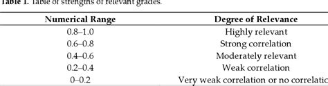 table 1 from genetic algorithms application for pricing optimization in