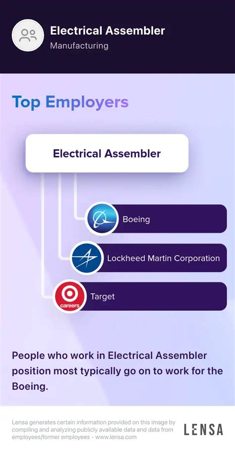 Electrical Panel Wirer Assembler Job In Akron At Integrity Technical