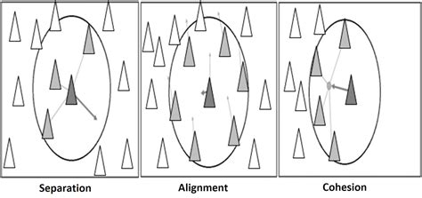 自然启发式元启发算法概述 Baeldung中文网