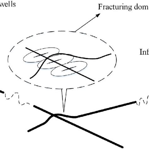 Schematic Diagram Of Bypass Trajectory Types Download Scientific Diagram