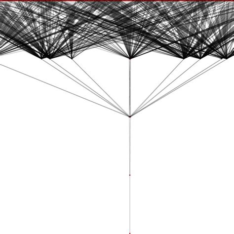 The Trimming Graph Of All Quadratic Apn Functions For Download