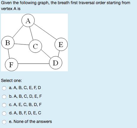 Solved Assuming A Linked List Of N Nodes The Following C Chegg