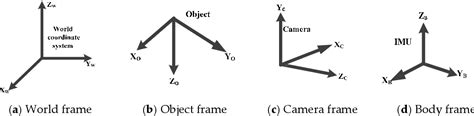 Figure 1 From Pose Estimation Of A Mobile Robot Based On Fusion Of Imu