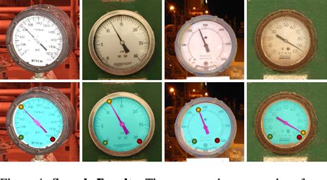 Figure From Learning To Read Analog Gauges From Synthetic Data Semantic Scholar