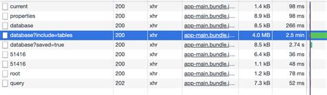 Debug High Use Of Specific Datasources Metabase Discussion