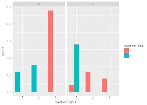 Facetting Leads To Faulty X Values For Positiondodgepreservesingle · Issue 2153