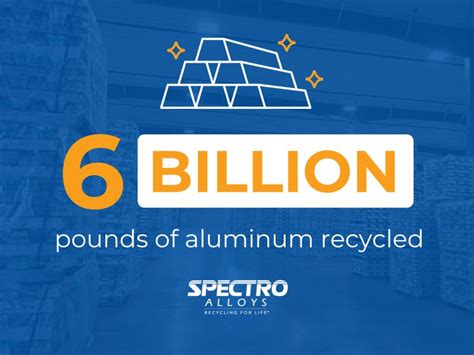 This Year We Hit A Major Milestone 🏆 Spectro Alloys Has Now Recycled
