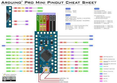 Arduino Pro Mini схема Схемы