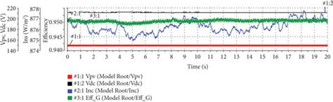 Steady State Voltage Characteristics Download Scientific Diagram