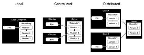 Intro To Mlops Data And Model Versioning Weights And Biases