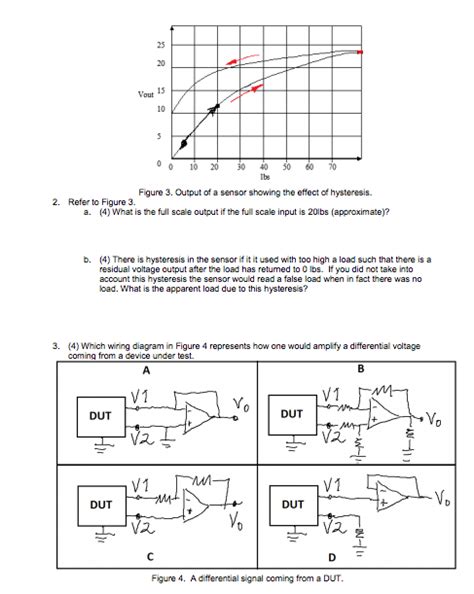 Solved What Is The Full Scale Output If The Fun Scale Chegg Com