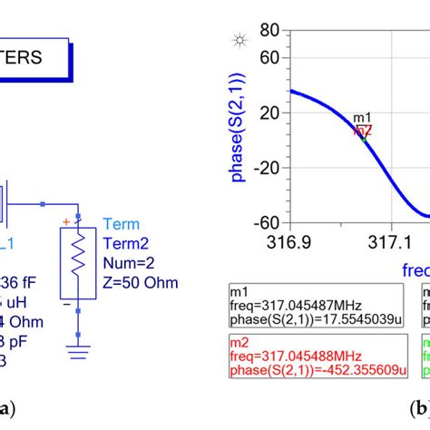 Simulation Schematic Diagram And Result A Schematic Diagram B Download Scientific Diagram