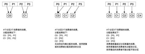 Kafka Partition分配的策略 鼠标的博客 博客园